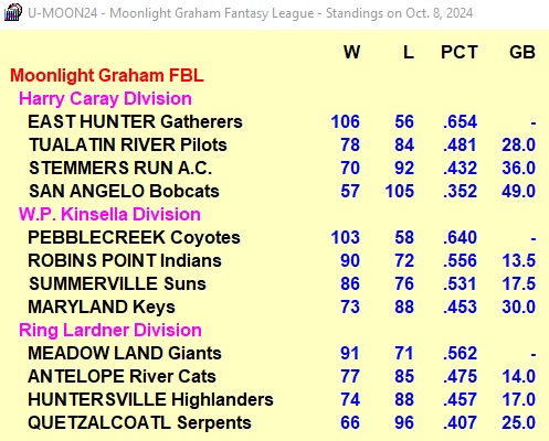 Welcome to the Moonlight Graham Fantasy Baseball League!